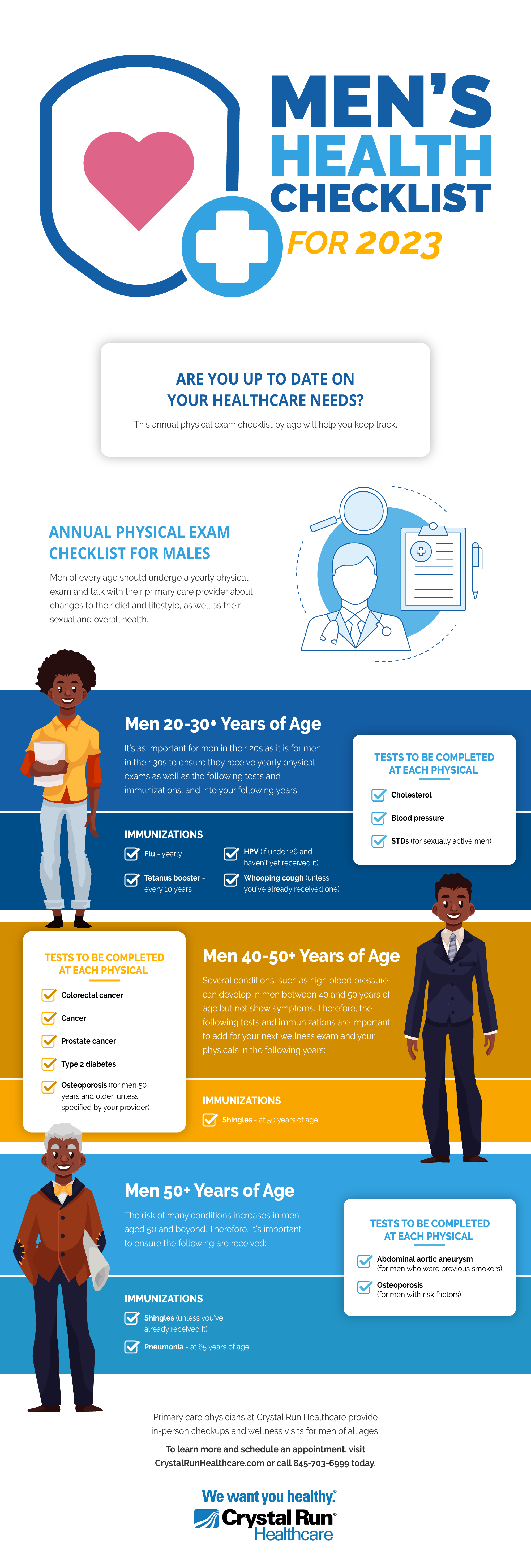 Men’s Health Checklist | Crystal Run Healthcare